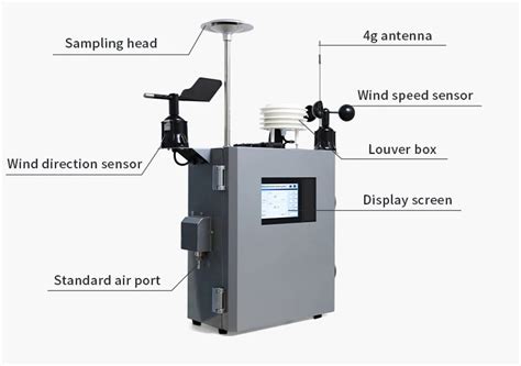 Ambient Air Pollution Monitoring System Pm2 5 And Pm10