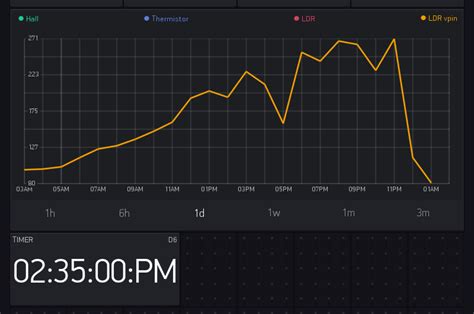 Solved Timer Widget Not Doing Any Action At Set Time Via Direct Pin
