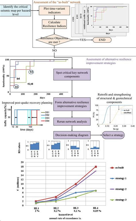 Detailed Workflow For The Proposed Decision Making Process Download Scientific Diagram