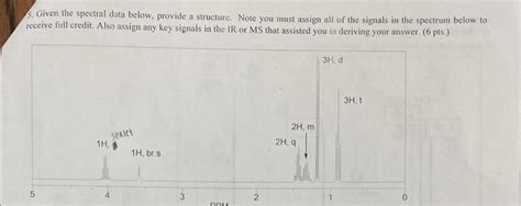 Solved Given The Spectral Data Below Provide A Chegg