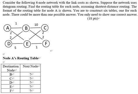 Solved Consider The Following 6 Node Network With The Link Costs As
