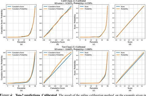Figure 1 From Calibration Of Neural Networks Using Splines Semantic Scholar