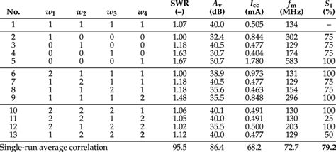 Results Obtained By Goal Attainment Method Download Scientific Diagram