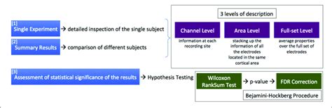 The Logic Of The Swap When Facing The Issue Of Investigating The