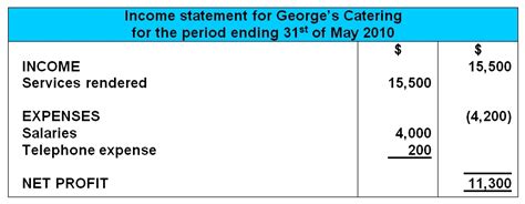 Income Statement Example Format And Explanations