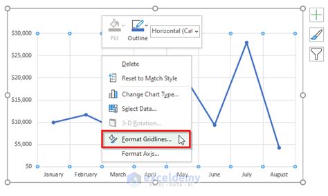 How To Remove Gridlines From An Excel Graph Methods ExcelDemy
