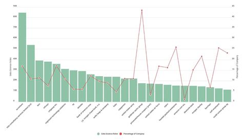 5 Things Diffbots Knowledge Graph Can Tell You About Data Science