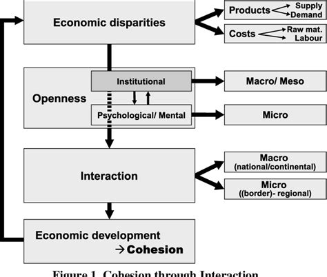 Figure 1 From Boring European Borders Integration And Mobility Across