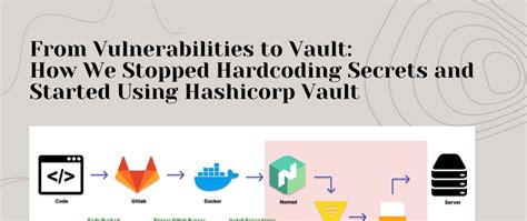 From Vulnerabilities To Vault How We Stopped Hardcoding Secrets And Started Using Hashicorp