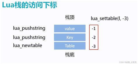 lua调用c 函数 csdn博客