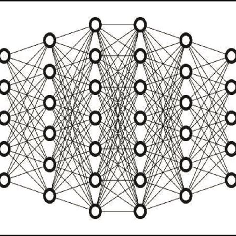 deep neural network for deep learning download scientific diagram