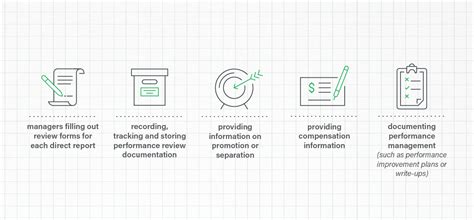 5 Ways Performance Management Can Lead To Unmanageable Costs Paycom Blog