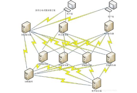 并发多进程服务器和多线程服务器总结多进程并发服务器项目总结体会 Csdn博客