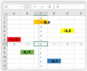 Rumus Formula Excel OFFSET Dan Contohnya Advernesia