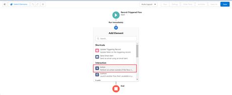 Salesforce To Wordpress Wp Data Sync Using Workflow Automation