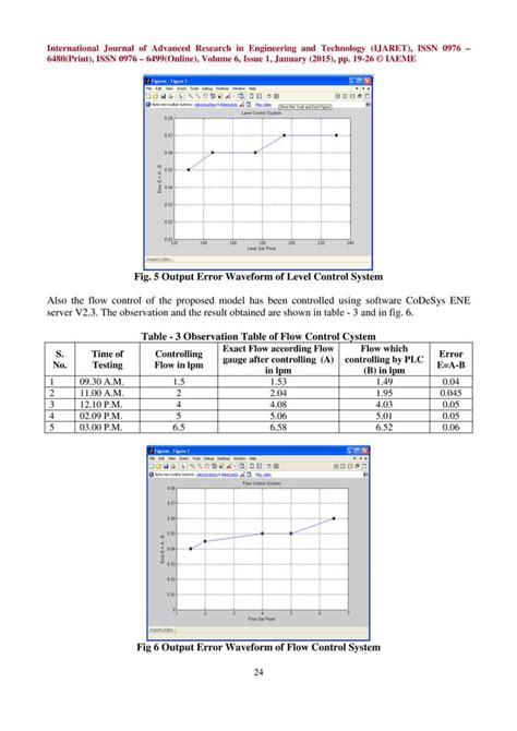 plc based pid implementation in process control of temperature flow and level pdf