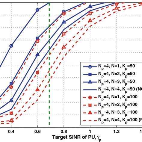 Performance Techniques For Siso Simo Miso Mimo Download Scientific Diagram