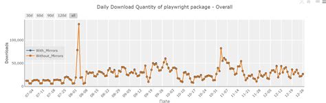 A Complete Guide To Angularjs Testing Artofit
