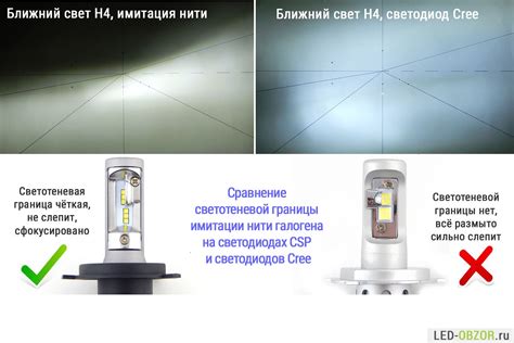 Как выбрать светодиодные лампы H4