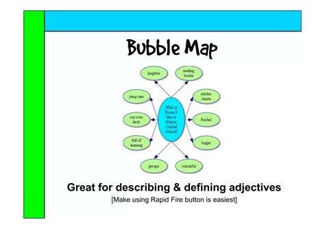 Using Inspiration S Templates With Thinking Maps Pdf