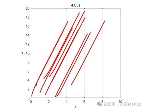 【多智能体编队】基于无虚拟领导者的多智能体编队matlab仿真 Csdn博客