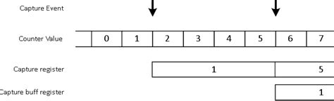 An218629 Comparison Of Traveo™ T1g And Traveo™ T2g Traveo Documentation
