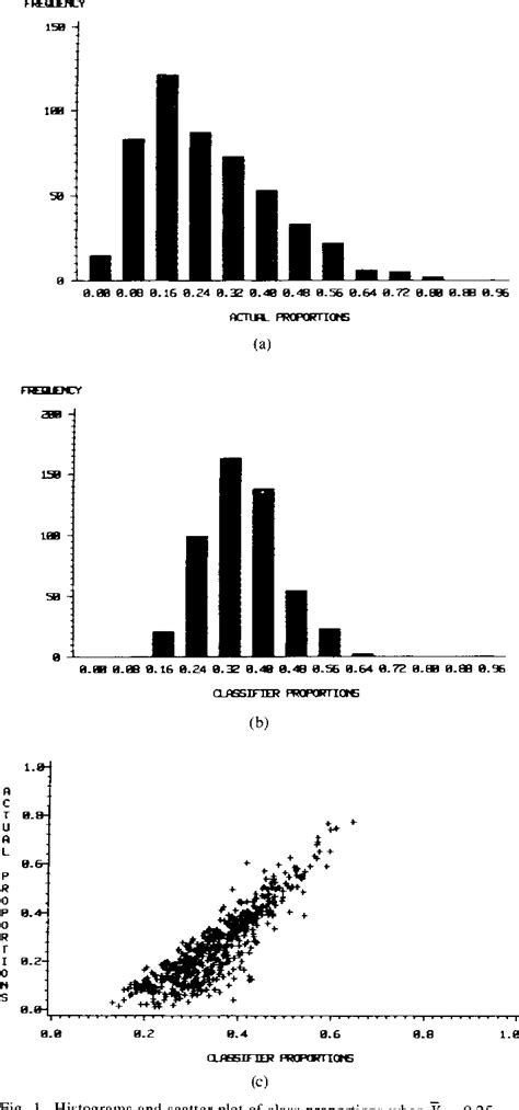 Table I From Crop Acreage Estimation Using A Landsat Based Estimator As
