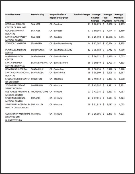 Five Essential Excel Functions For Data Analysts By Curtis Towards Data Science