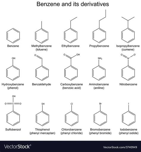 Benzene And Its Derivatives Market Report Global Forecast From 2023