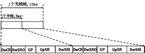 communication method and device in tdd time division duplex system