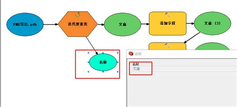 arcgis模型构建器 modelbuilder 知识要点汇总 csdn博客