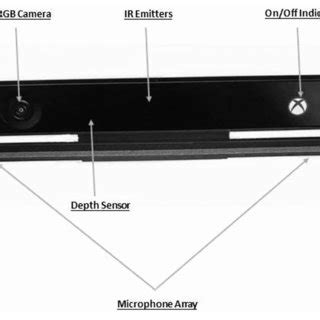 Microsoft Kinect V2 Sensor Download Scientific Diagram