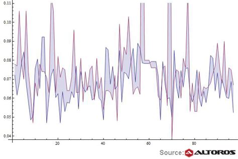 Madlib A Solution For Big Data Analytics From Pivotal Altoros