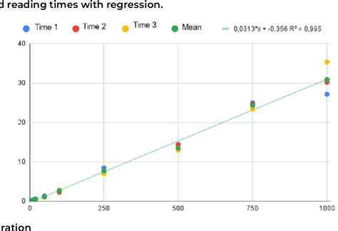 Figure 9 From Patient Identification System Based On Nfc And Blockchain Technology Semantic