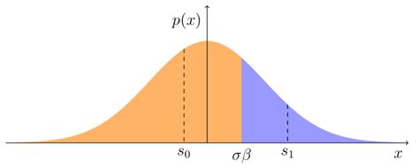 Quantizing Regions Of The Asymmetric Binary Quantizer All Values To