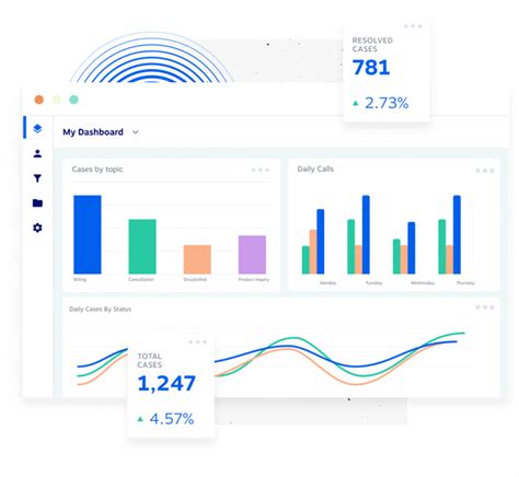Call Center Analytics And How To Actually Be More Data Driven