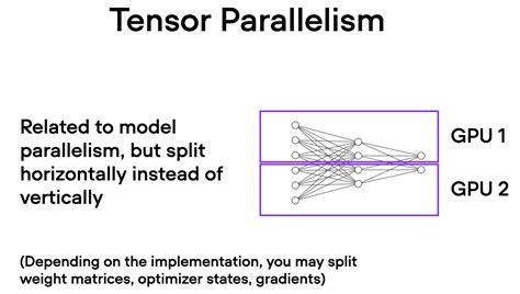 Accelerating PyTorch Model Training