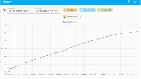 Presence Detection Ble Mi Flora Rf Gateway With Esp32 Openmqttgateway Is Now Compatible