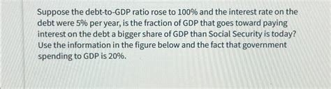 Solved Suppose The Debt To Gdp Ratio Rose To 100 ﻿and The