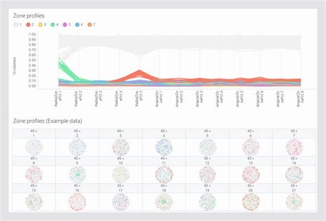 From Data To Decisions Unveiling Wafer Level Insights With Zone Based