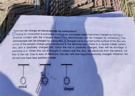 How Can We Charge An Electroscope By Conductionis Wharging By Conducti
