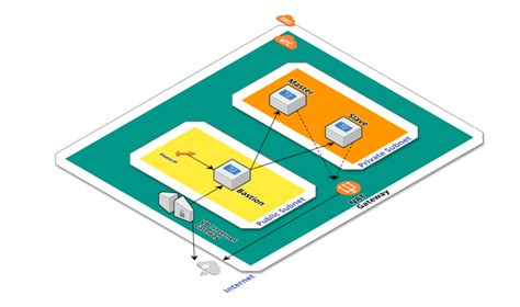 Automate Docker Deployment With Docker Infrastructure Jungopro