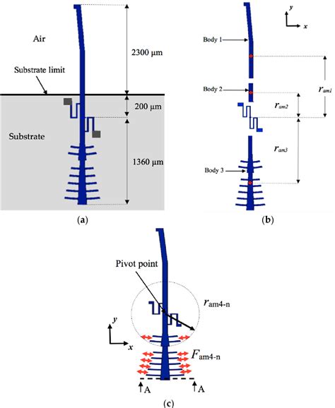 Figure 9 From Design Of A Novel Mems Microgripper With Rotatory