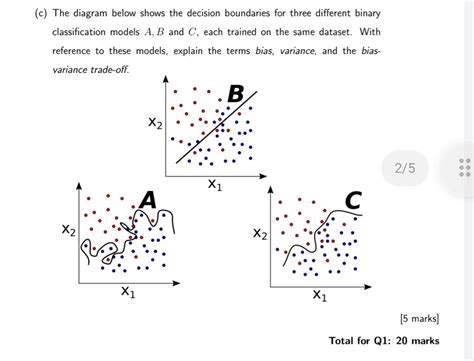 Solved C The Diagram Below Shows The Decision Boundaries