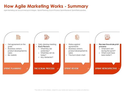 Implementing Agile Marketing In Your Organization How Agile Marketing Works Summary Ppt Outline