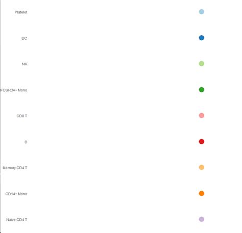 大海哥单细胞数据dotplot图美化的保姆级教程！！ · Issue 4501 · Ixxmumpduty · Github