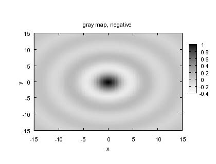 Gnuplot Demo Script Pm D Dem