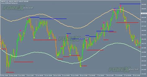 Magnum Scalping Trading System Free Forex MT Indicators Mq Ex Best Metatrader Indicators