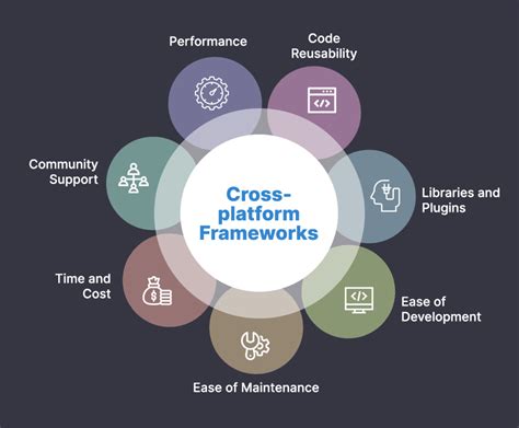 Flutter Vs React Native Vs Xamarin Which One To Choose For Cross Platform App Development