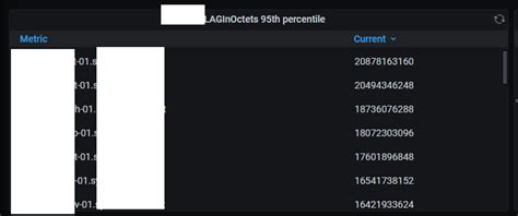 No Longer Able To Show Non Time Series Data In A Table · Issue 35685